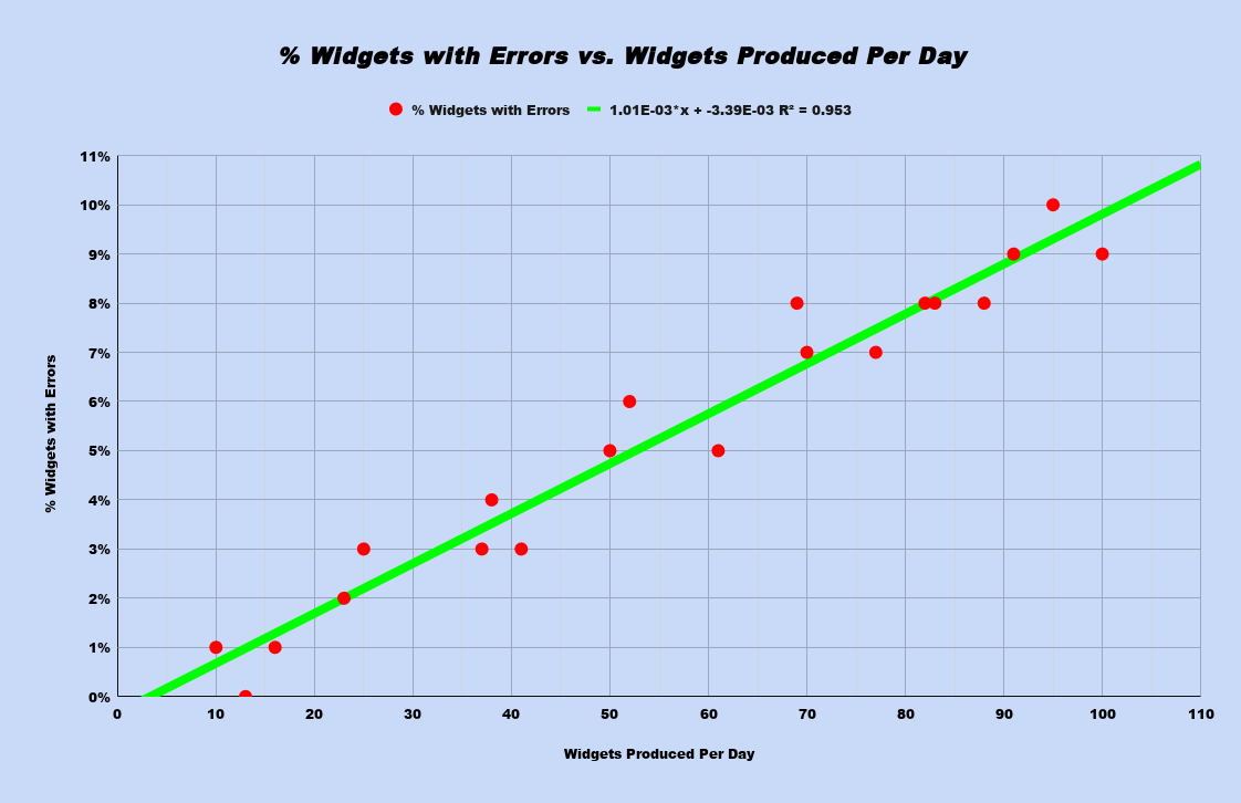 How To Make A Scatter Chart In Google Sheets NathanielKam