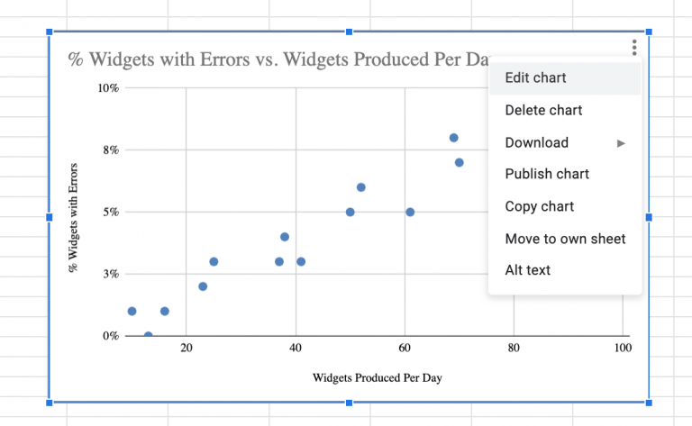 How to Make a Scatter Chart in Google Sheets | NathanielKam.com
